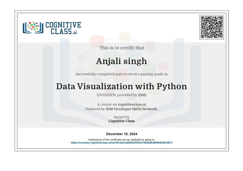 Anjali Singh on LinkedIn: #datavisualization #python #cognitiveclass # ... Anjali Singh on LinkedIn: #datavisualization #python #cognitiveclass # ...