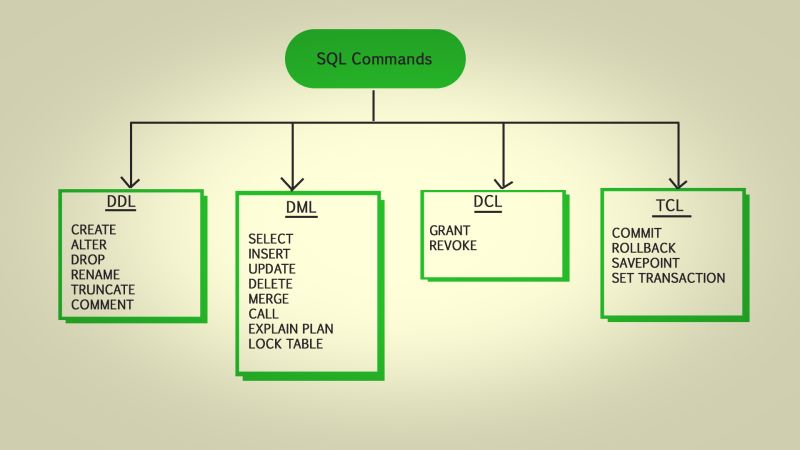 Akshay Kalamkar on LinkedIn: #sql #sqlinterview #dataanalytics # ... Akshay Kalamkar on LinkedIn: #sql #sqlinterview #dataanalytics # ...