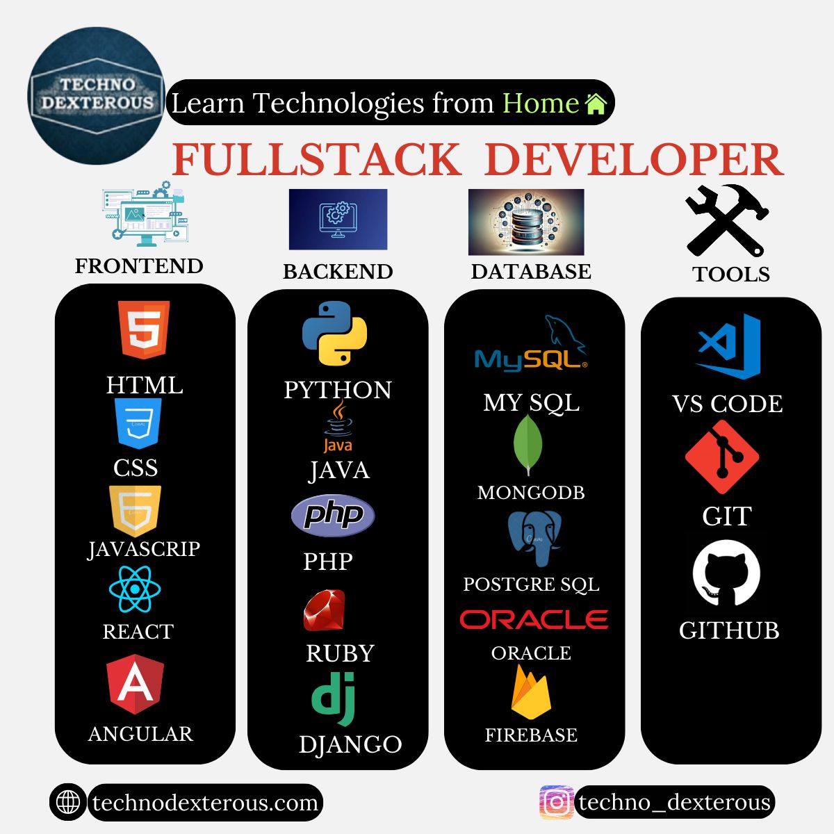 TechnoDexterous on LinkedIn: #python #pythonprogramming # ... TechnoDexterous on LinkedIn: #python #pythonprogramming # ...