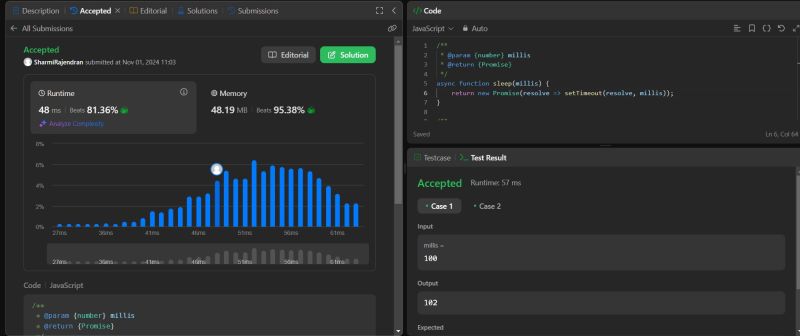 SHARMI RAJENDRAN on LinkedIn: #100daysofcode #javascript #leetcode # ... SHARMI RAJENDRAN on LinkedIn: #100daysofcode #javascript #leetcode # ...
