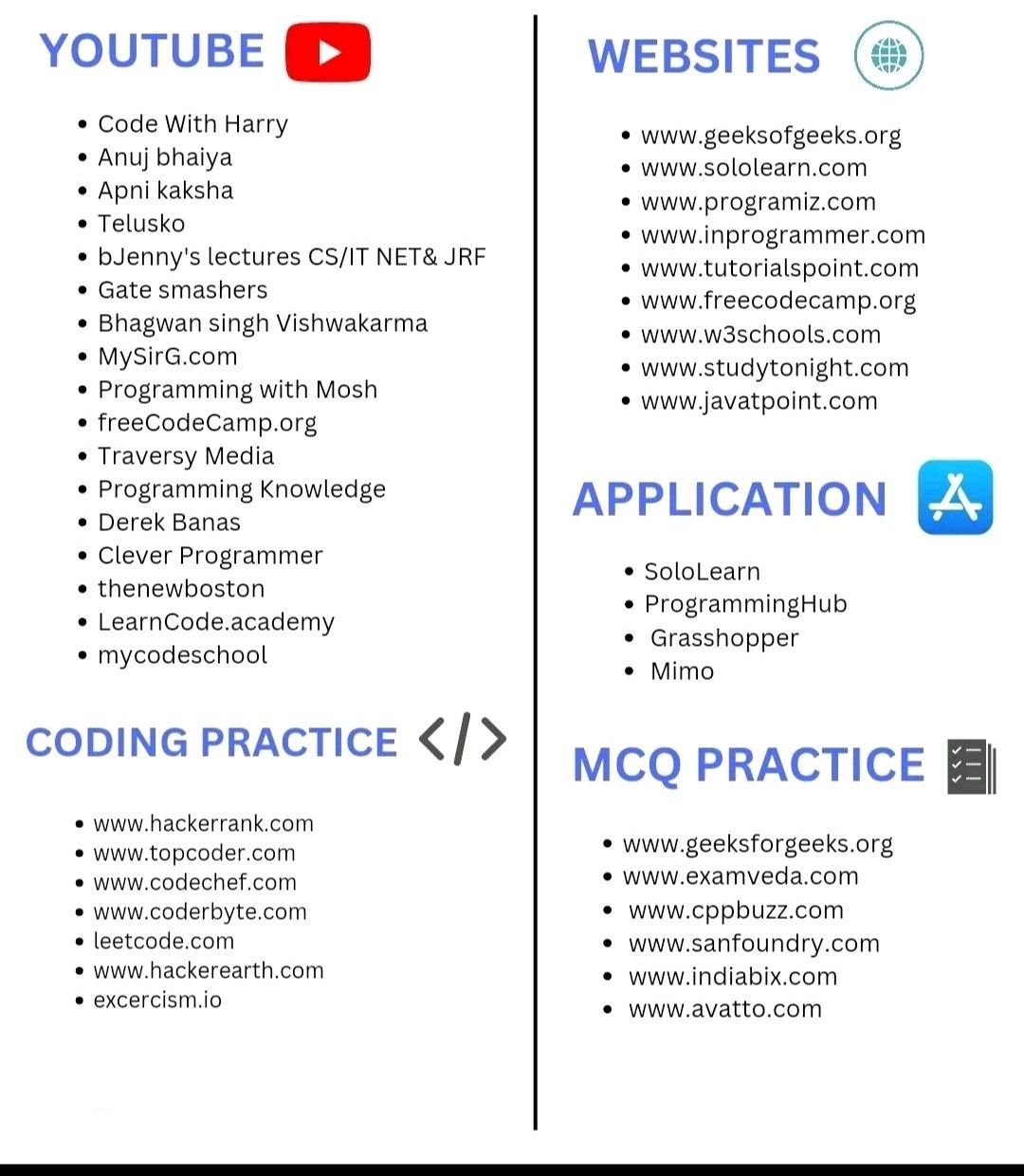 Dharmendra Kumar on LinkedIn: #coding #programming #learntocode #gfg # ... Dharmendra Kumar on LinkedIn: #coding #programming #learntocode #gfg # ...
