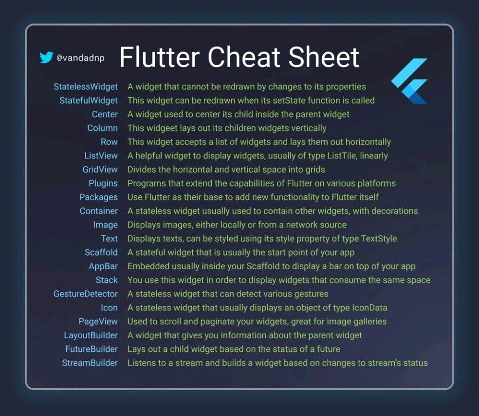 Adeel Ahmad on LinkedIn: #flutter #fluttercheatsheet Adeel Ahmad on LinkedIn: #flutter #fluttercheatsheet