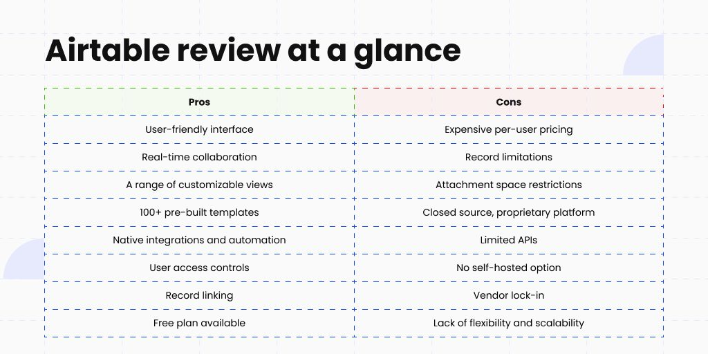 #airtable #nocode #lowcode #database #baserow | Baserow #airtable #nocode #lowcode #database #baserow | Baserow