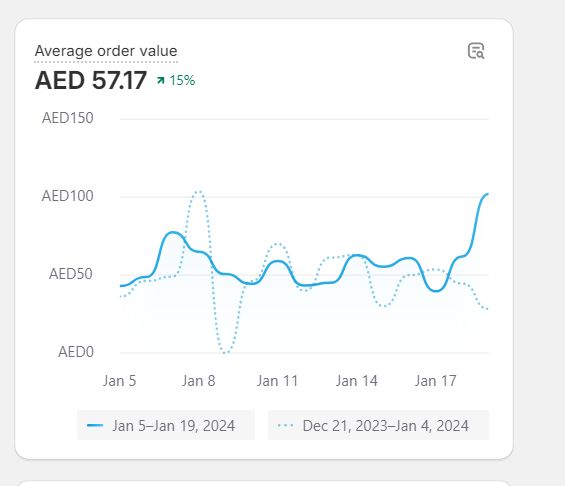 Adham Ali H. on LinkedIn: This is really a strategic move to improve ... Adham Ali H. on LinkedIn: This is really a strategic move to improve ...
