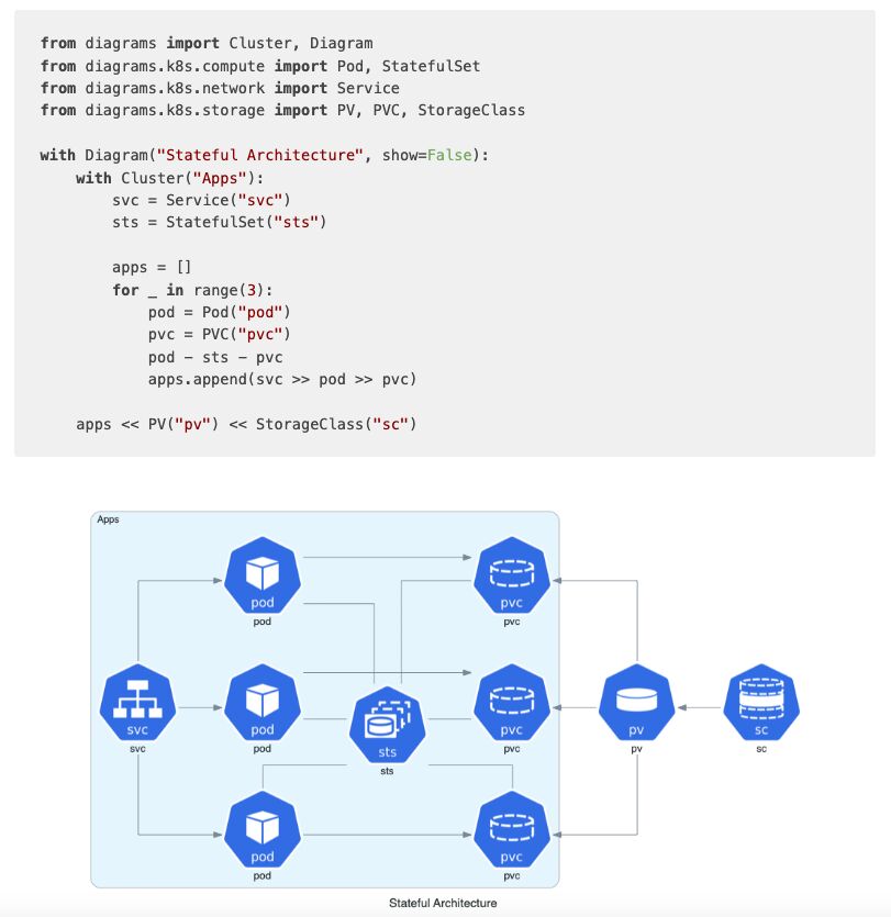 Breno Xavier on LinkedIn: Really great if you want create a diagram and ... Breno Xavier on LinkedIn: Really great if you want create a diagram and ...