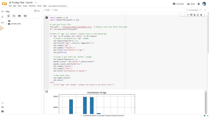 Avinash Satvi on LinkedIn: #datavisualization #python #dataanalysis # ... Avinash Satvi on LinkedIn: #datavisualization #python #dataanalysis # ...