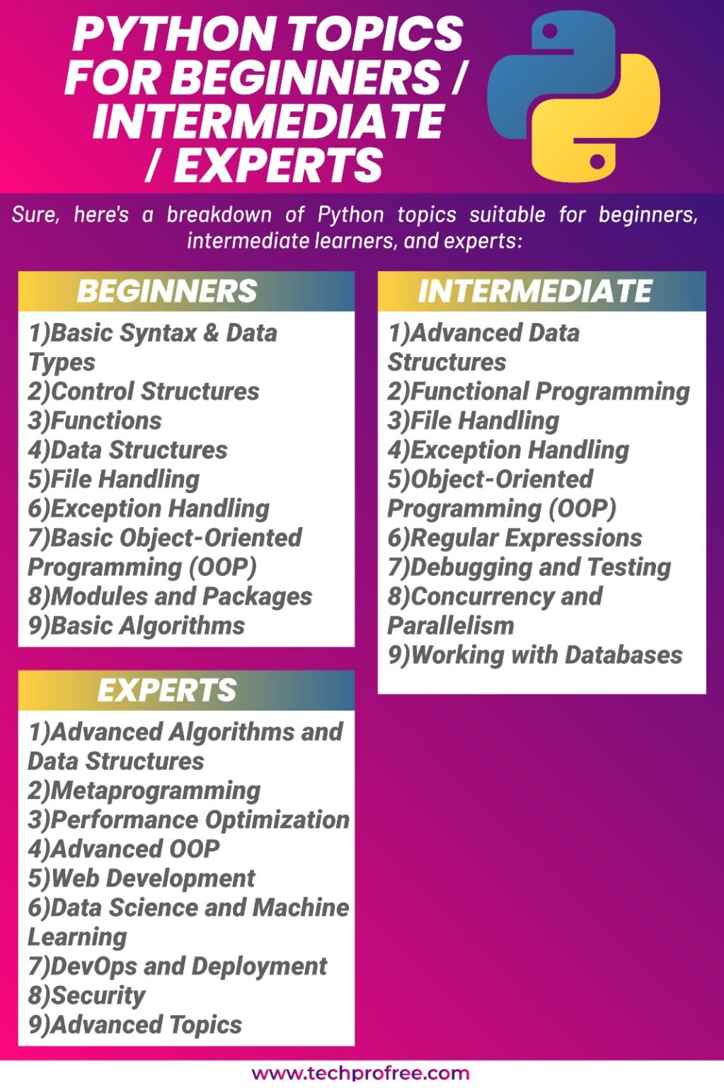 Techpro Free on LinkedIn: #python #topics #pythonnotes #techprofree Techpro Free on LinkedIn: #python #topics #pythonnotes #techprofree