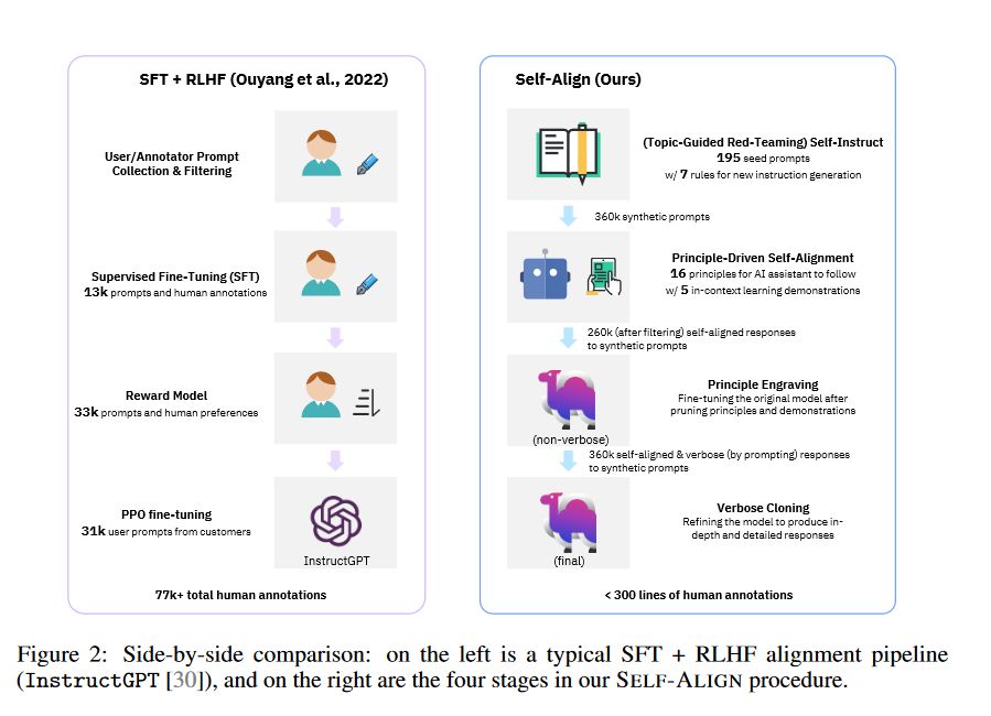 Pascal Biese on LinkedIn: #ai #llms #generativeai #opensource Pascal Biese on LinkedIn: #ai #llms #generativeai #opensource