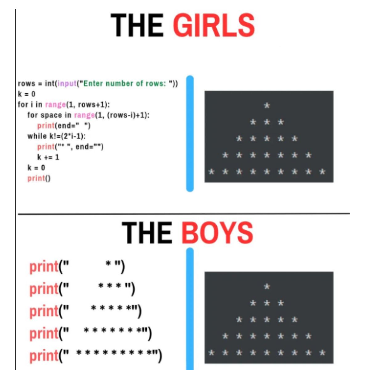 #programming | Sandeep Sharma | 83 comments #programming | Sandeep Sharma | 83 comments