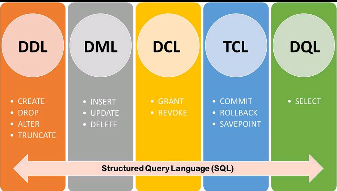 #sql #sqlcommands #databasemanagement #dataanalytics #sqllearning ... #sql #sqlcommands #databasemanagement #dataanalytics #sqllearning ...