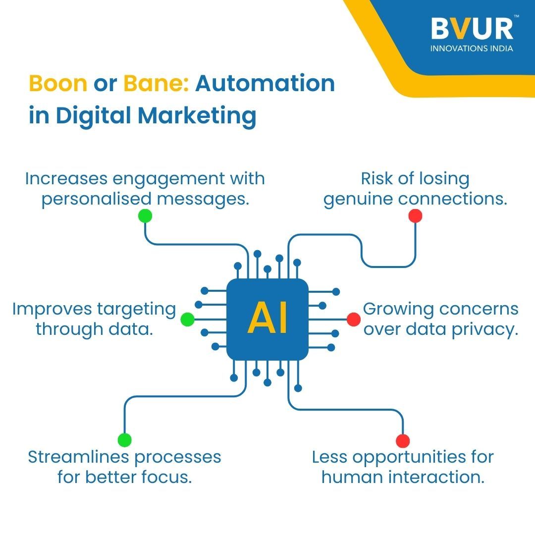 BVUR Innovations India Pvt. Ltd. on LinkedIn: #digitalmarketing # ... BVUR Innovations India Pvt. Ltd. on LinkedIn: #digitalmarketing # ...