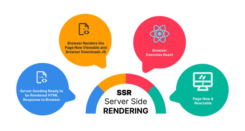 Palak Soni on LinkedIn: #ssr #nextjs #nuxtjs #webperformance Palak Soni on LinkedIn: #ssr #nextjs #nuxtjs #webperformance