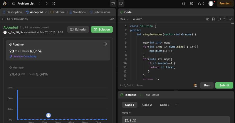 Arunima Dutta on LinkedIn: #dsa #striverssheet #codingpractice # ... Arunima Dutta on LinkedIn: #dsa #striverssheet #codingpractice # ...