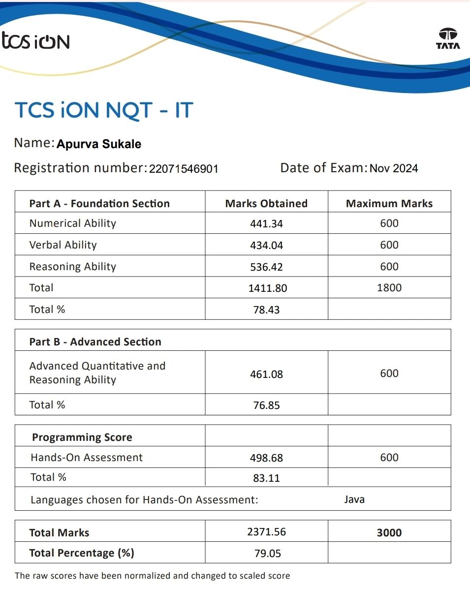 Apurva Sukale on LinkedIn: #tcsnqt #programming #achievement # ... Apurva Sukale on LinkedIn: #tcsnqt #programming #achievement # ...