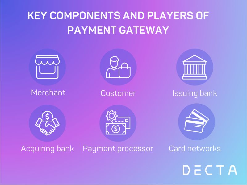 DECTA on LinkedIn: #decta #paymentgateways #fintech #ecommerce # ... DECTA on LinkedIn: #decta #paymentgateways #fintech #ecommerce # ...