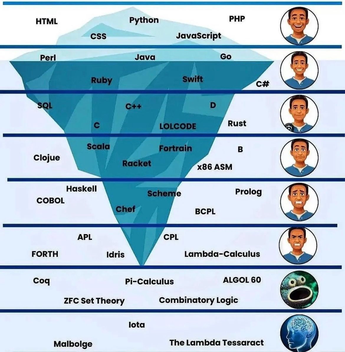 N R Crew on LinkedIn: #pythondeveloper #python3 #pythonprogramming # ... N R Crew on LinkedIn: #pythondeveloper #python3 #pythonprogramming # ...
