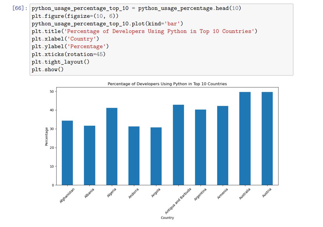 #dataanalysis #pandas #python #stackoverflow #remotework #datascience ... #dataanalysis #pandas #python #stackoverflow #remotework #datascience ...