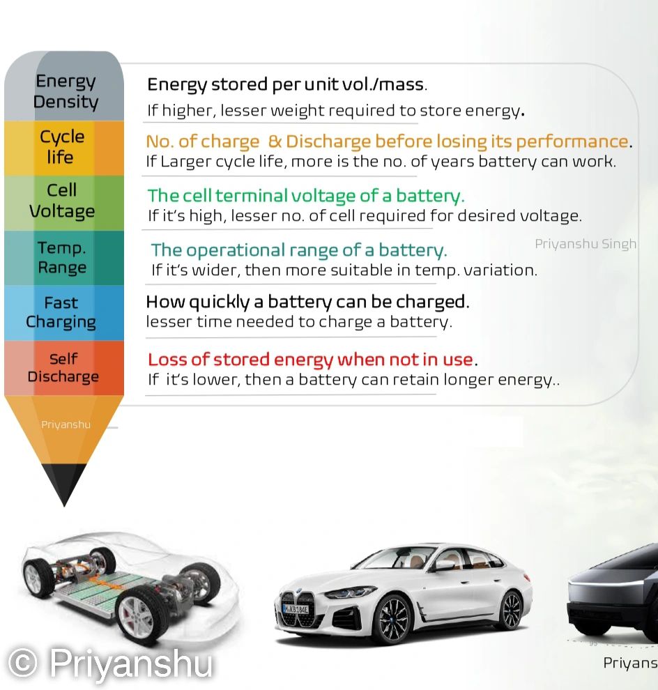 Priyanshu Kumar singh on LinkedIn: #batterytech #energystorage # ... Priyanshu Kumar singh on LinkedIn: #batterytech #energystorage # ...