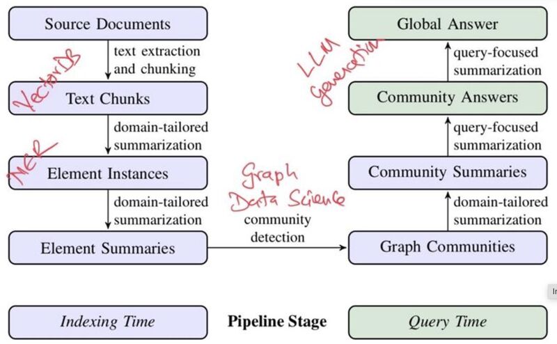 Dattaraj Rao on LinkedIn: #rag #graphrag Dattaraj Rao on LinkedIn: #rag #graphrag