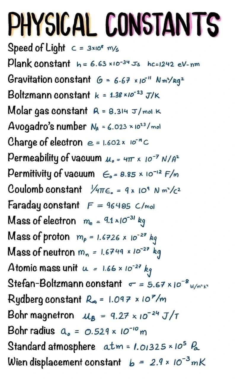 Engineering Infinity on LinkedIn: Physical constants Engineering Infinity on LinkedIn: Physical constants
