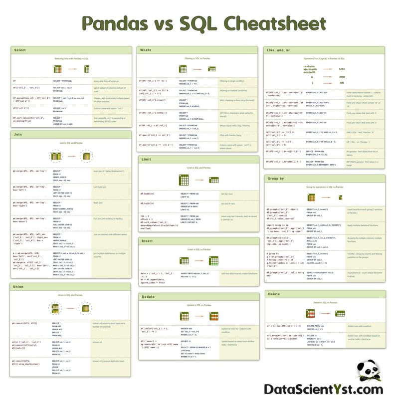 Orlando Junior on LinkedIn: #sql #pandas #dataanalytics #datascience # ... Orlando Junior on LinkedIn: #sql #pandas #dataanalytics #datascience # ...