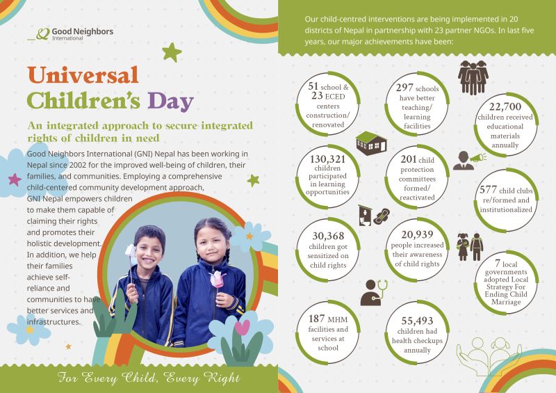 GNI Nepal on LinkedIn: #gninepal #goodchange #empoweringpeople # ... GNI Nepal on LinkedIn: #gninepal #goodchange #empoweringpeople # ...