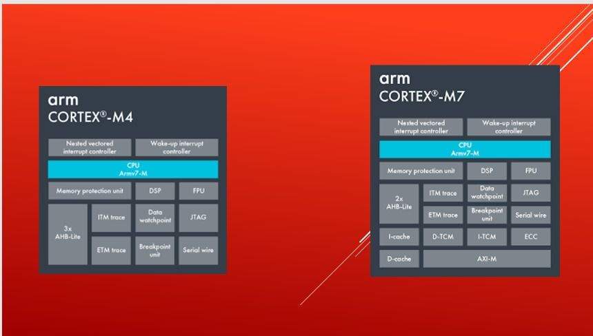 #microcontrollers #embeddedsystems #rtos #electronics #embeddedc ... #microcontrollers #embeddedsystems #rtos #electronics #embeddedc ...