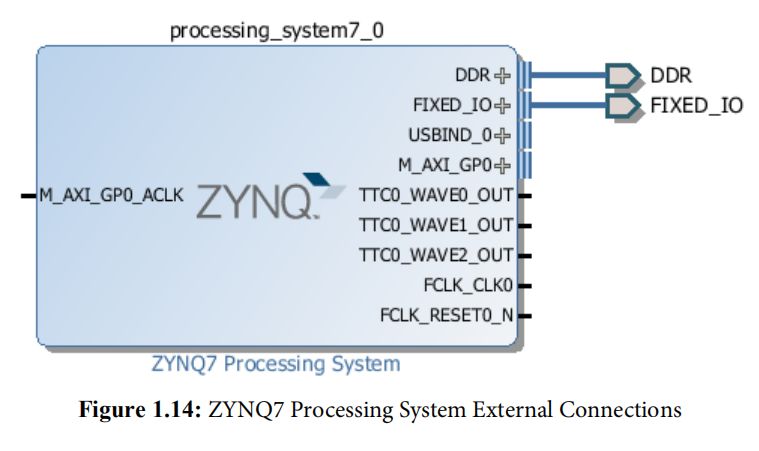 Usman Khalid on LinkedIn: #embeddedsystems #fpga #embeddedsoftware # ... Usman Khalid on LinkedIn: #embeddedsystems #fpga #embeddedsoftware # ...
