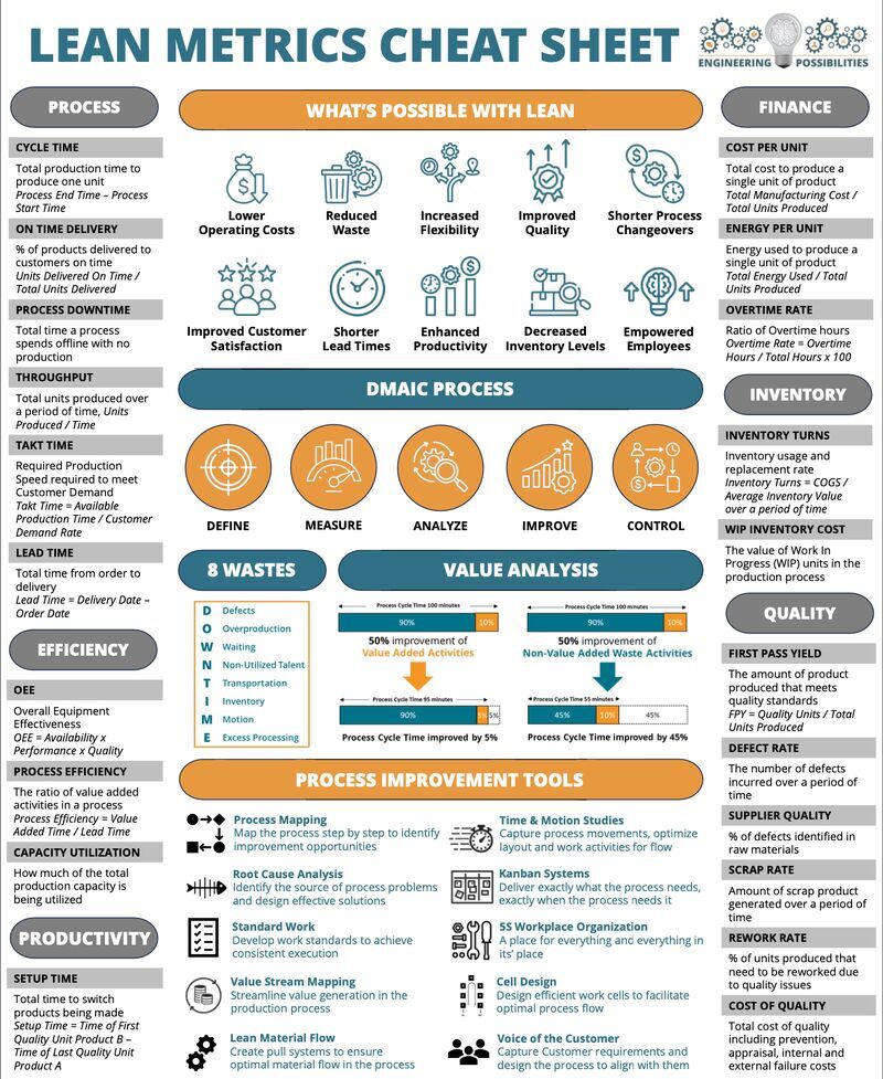 ️ Lean Metrics Explained: https://lnkd.in/fuWM5Aj ️ Join us on WhatsApp ... ️ Lean Metrics Explained: https://lnkd.in/fuWM5Aj ️ Join us on WhatsApp ...
