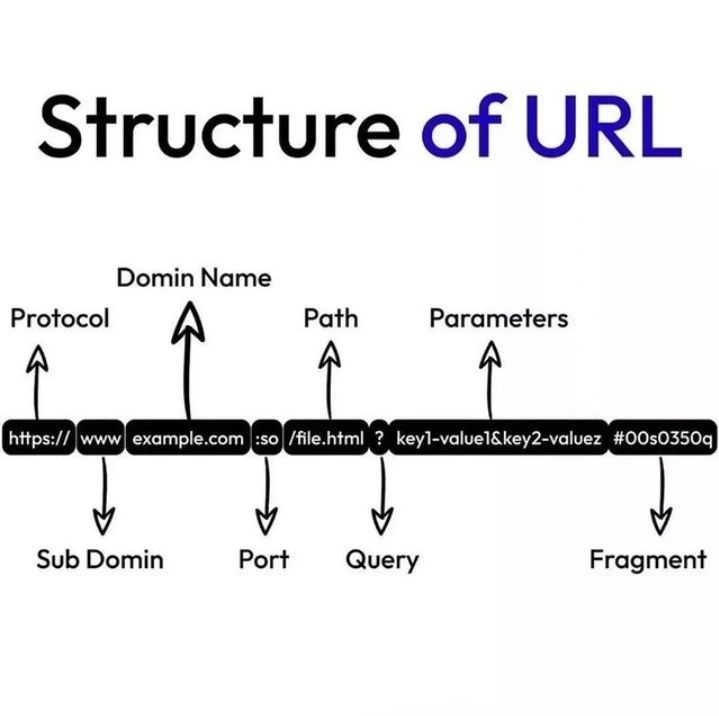 Sahil A. on LinkedIn: #code #java #htmlcssjavascript #codinglife ... Sahil A. on LinkedIn: #code #java #htmlcssjavascript #codinglife ...