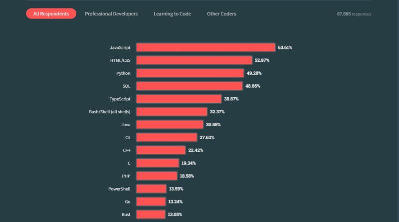 Bilal Shuja on LinkedIn: #javascript #learning #programming #python # ... Bilal Shuja on LinkedIn: #javascript #learning #programming #python # ...