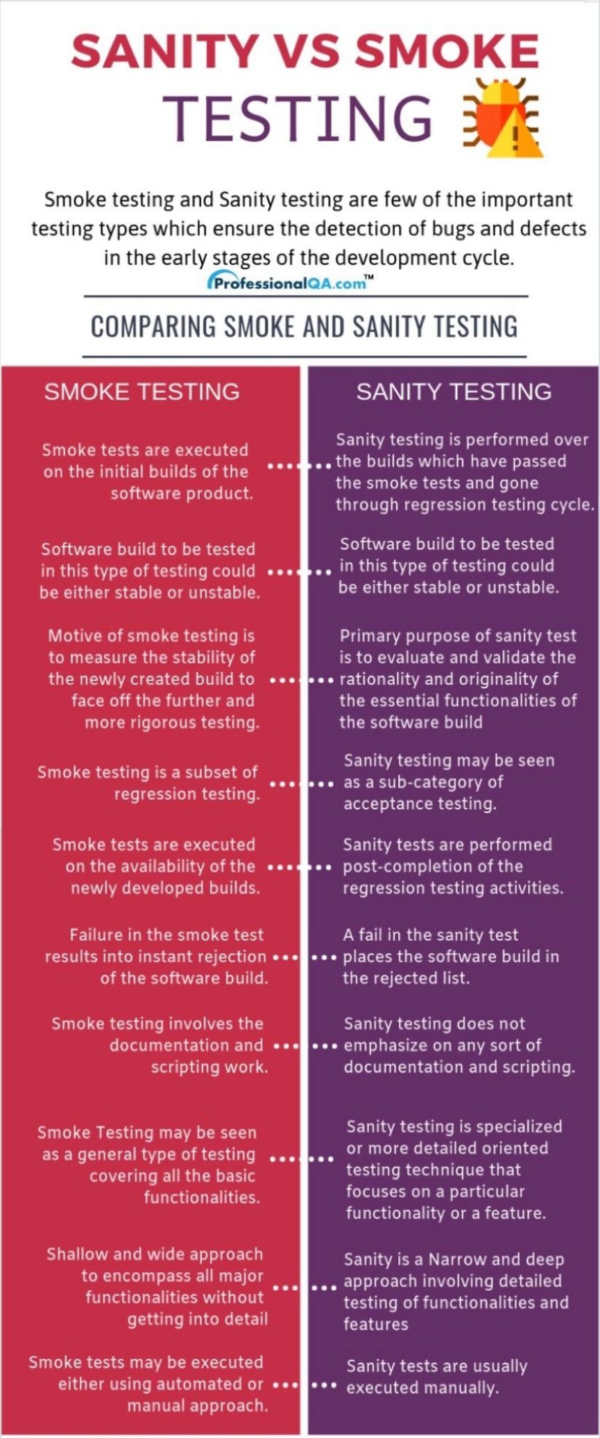 Ustun Ertas on LinkedIn: #sanitytest #smoketest #qaautomation Ustun Ertas on LinkedIn: #sanitytest #smoketest #qaautomation