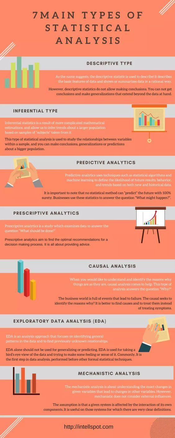 Paschal Ugwu on LinkedIn: #intellspot_com #datascience #analytics # ... Paschal Ugwu on LinkedIn: #intellspot_com #datascience #analytics # ...