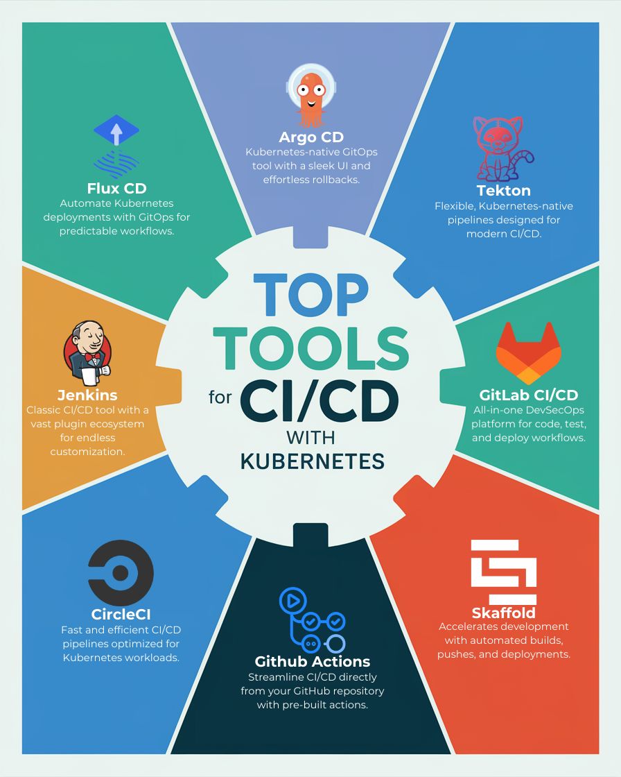Vadim Kubasov on LinkedIn: #kubernetes #cicd #devops #gitops # ... Vadim Kubasov on LinkedIn: #kubernetes #cicd #devops #gitops # ...