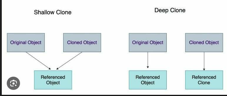 Sumit Joshi on LinkedIn: #webdevelopment #webdeveloper #deepcopy # ... Sumit Joshi on LinkedIn: #webdevelopment #webdeveloper #deepcopy # ...