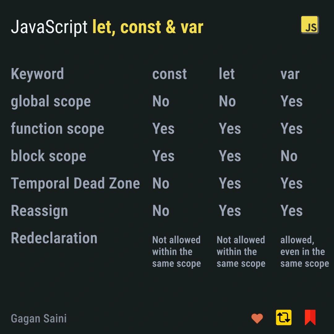 What are the key differences in JS? | Gagan Saini posted on the topic ... What are the key differences in JS? | Gagan Saini posted on the topic ...