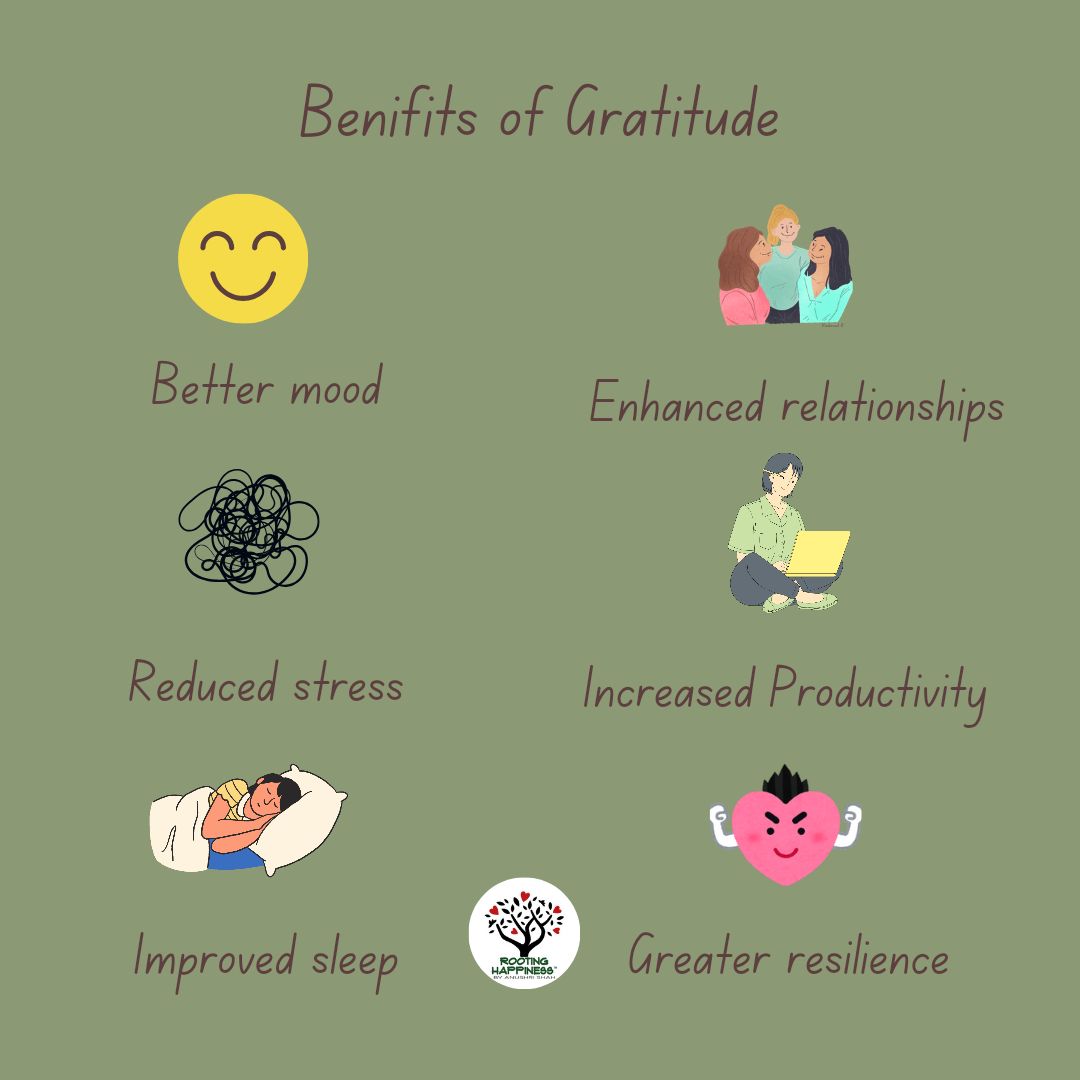 Anushri Shah on LinkedIn: #gratitude #gratefullness #mentalwellness # ... Anushri Shah on LinkedIn: #gratitude #gratefullness #mentalwellness # ...