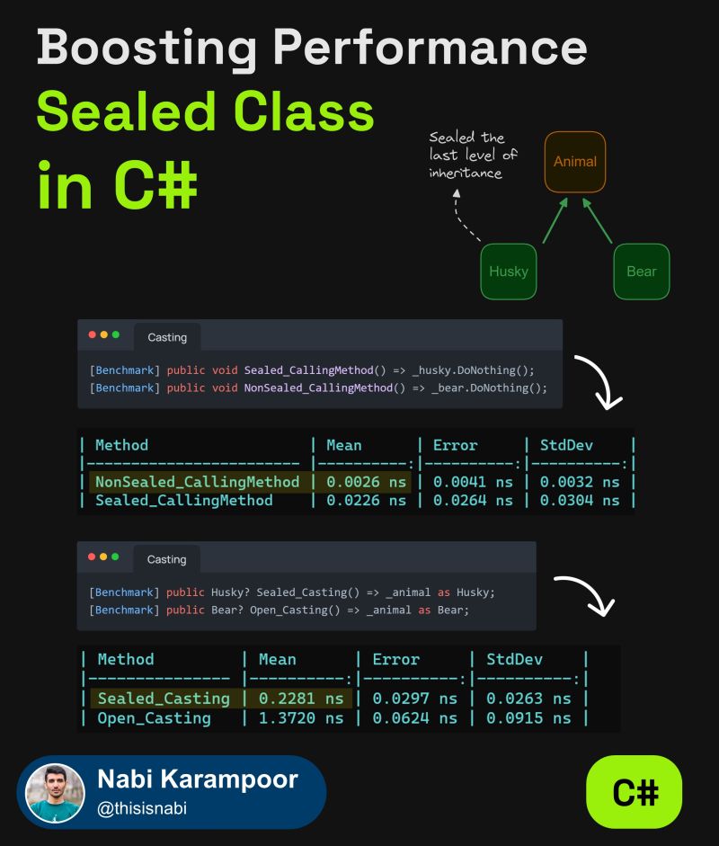 How to optimize with csharp classes | Nabi Karampour posted on the ... How to optimize with csharp classes | Nabi Karampour posted on the ...
