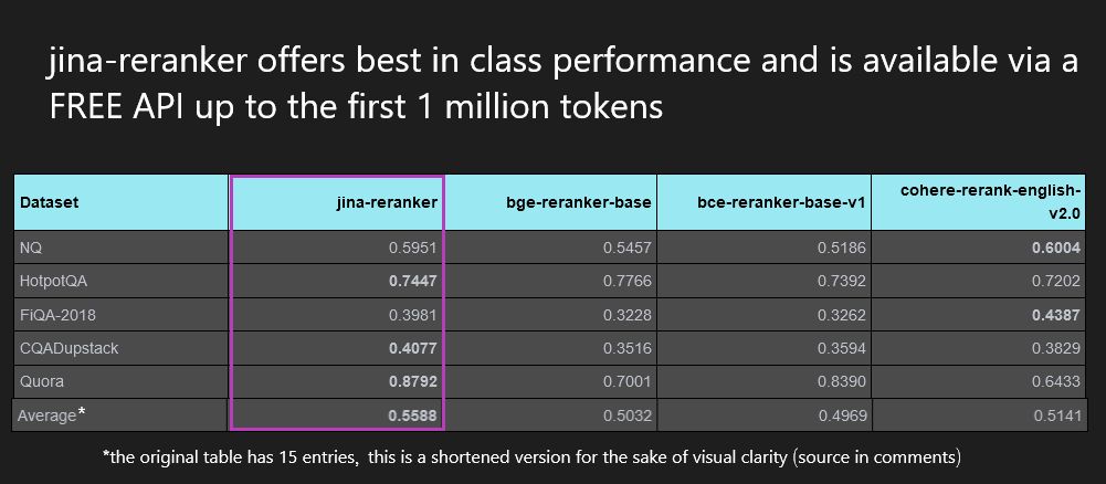 #llms #embeddings #vectorsearch | Pascal Biese #llms #embeddings #vectorsearch | Pascal Biese