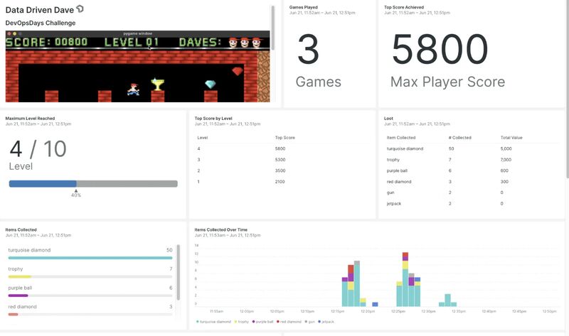 Stacey Vivian on LinkedIn: Unlock observability power-ups using New ... Stacey Vivian on LinkedIn: Unlock observability power-ups using New ...