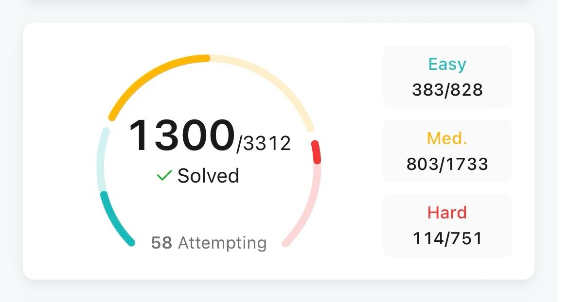 Bhuvnesh Bhuwan on LinkedIn: Leetcode 1300 :) Bhuvnesh Bhuwan on LinkedIn: Leetcode 1300 :)
