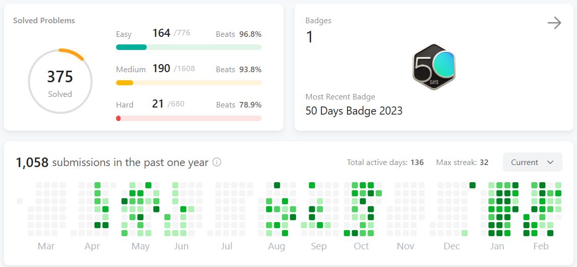 Ayushi Jain on LinkedIn: 🚀 My DSA Journey: Completing 370+ Leetcode I'm ... Ayushi Jain on LinkedIn: 🚀 My DSA Journey: Completing 370+ Leetcode I'm ...