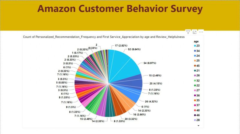 Sampriti Ghosh on LinkedIn: #dataanalytics #firstprojectdone #excited Sampriti Ghosh on LinkedIn: #dataanalytics #firstprojectdone #excited