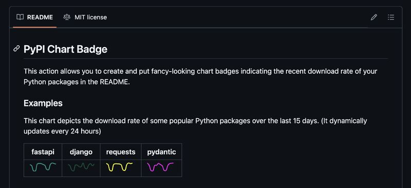 Sadra Yahyapour on LinkedIn: #plotly #python #pypi #opensource #github ... Sadra Yahyapour on LinkedIn: #plotly #python #pypi #opensource #github ...