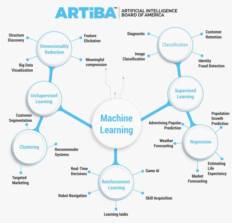 Wand AI on LinkedIn: #ml #machinelearning #ai #dataanalytic # ... Wand AI on LinkedIn: #ml #machinelearning #ai #dataanalytic # ...