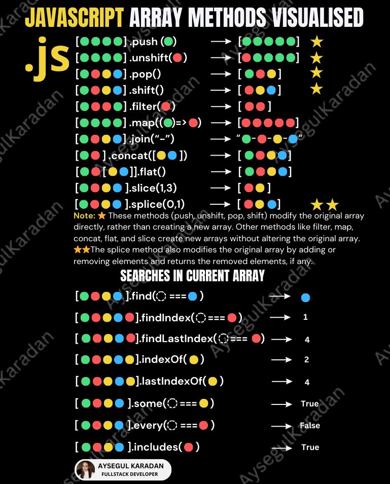 Learn JavaScript array and search methods with this cheat sheet ... Learn JavaScript array and search methods with this cheat sheet ...