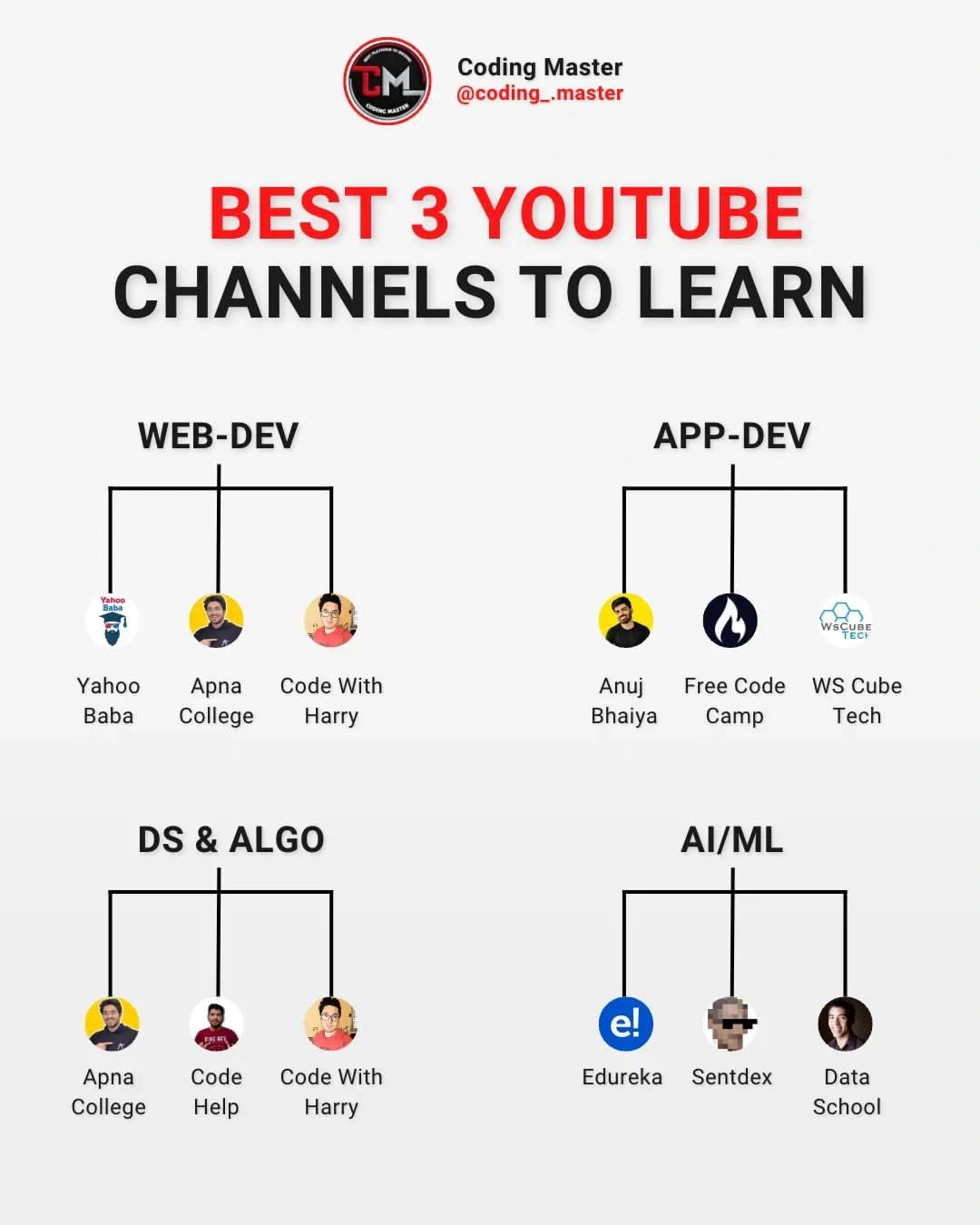 3W on LinkedIn: #webdevelopment #programminglife #codingbootcamp # ... 3W on LinkedIn: #webdevelopment #programminglife #codingbootcamp # ...