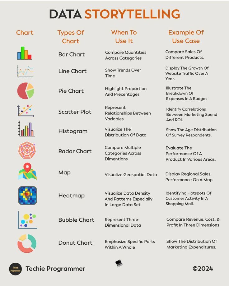 Paschal Ugwu on LinkedIn: #datastorytelling #datascience #visualization ... Paschal Ugwu on LinkedIn: #datastorytelling #datascience #visualization ...
