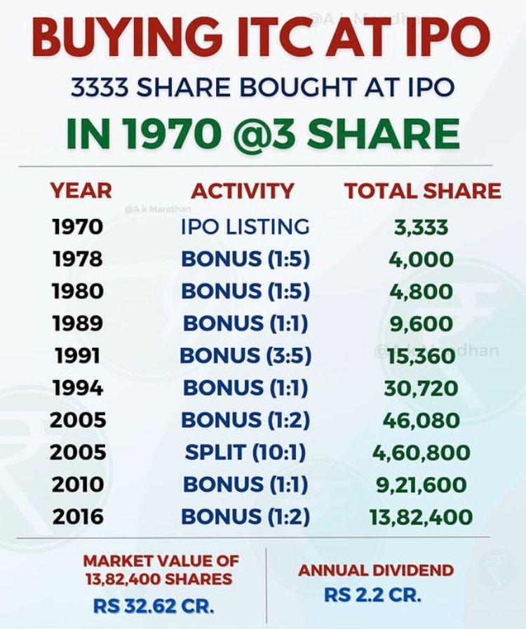 Sarthak Mangal on LinkedIn: ITC is love 😍 Sarthak Mangal on LinkedIn: ITC is love 😍