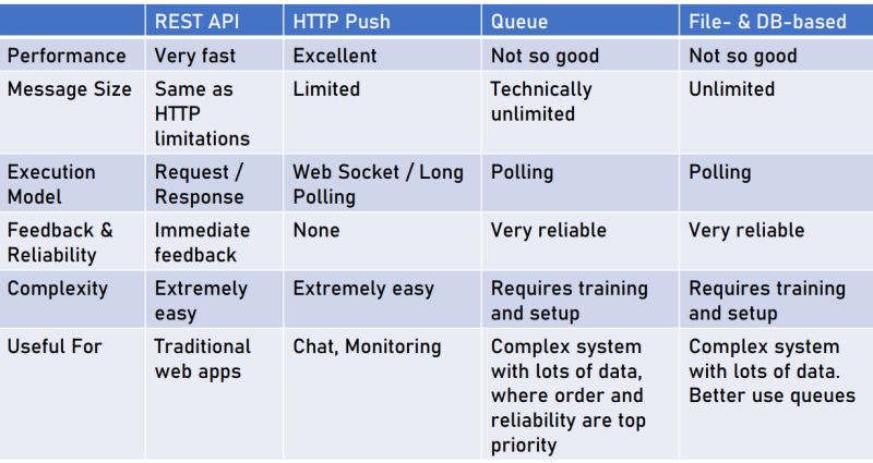 Nour Hijji on LinkedIn: ##### Messaging ###### *Messaging : means of ... Nour Hijji on LinkedIn: ##### Messaging ###### *Messaging : means of ...